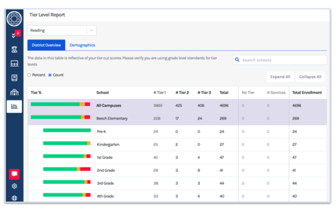 The Ultimate MTSS Progress Monitoring Guide and Toolkit